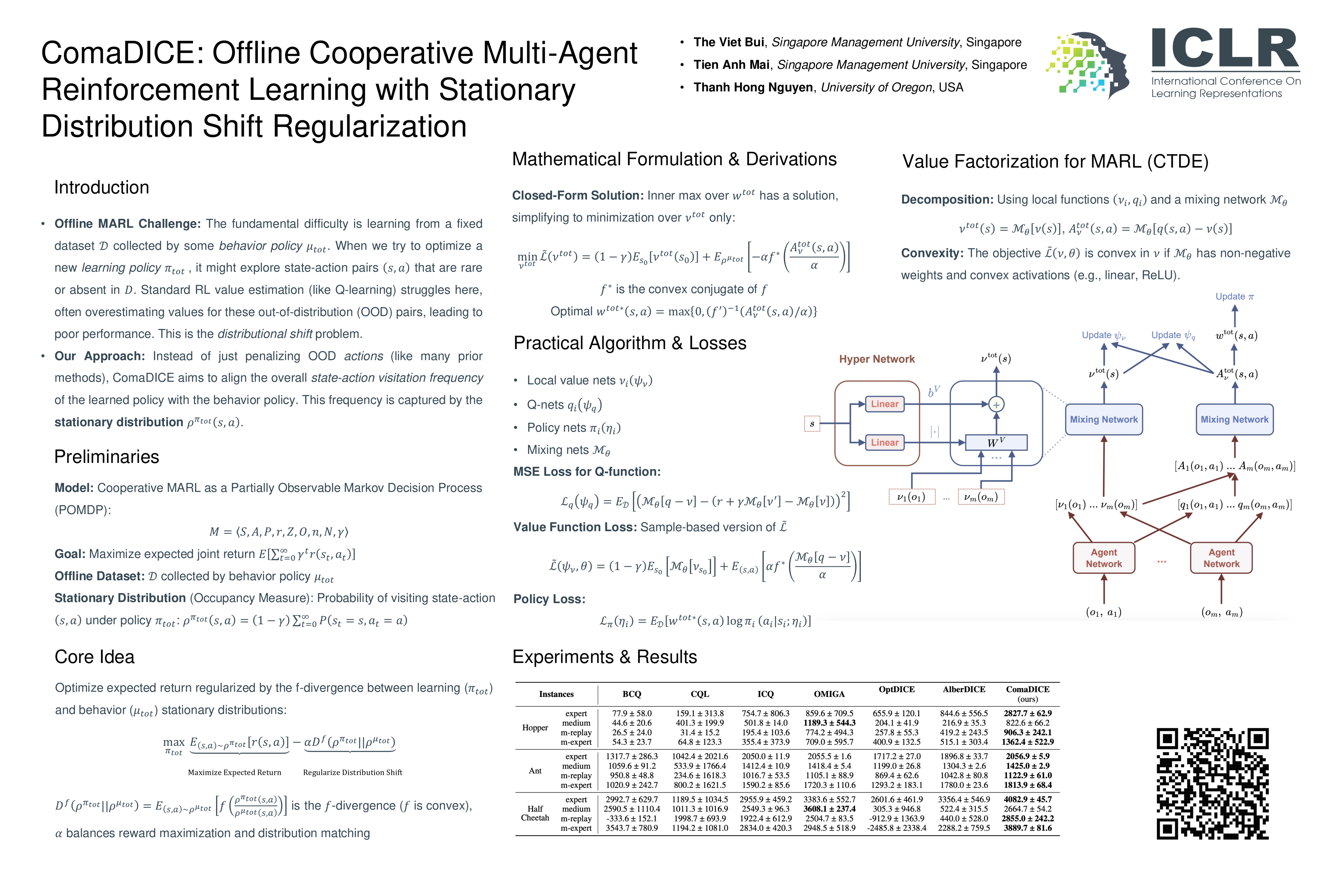 ICLR Poster ComaDICE: Offline Cooperative Multi-Agent Reinforcement Learning with Stationary ...